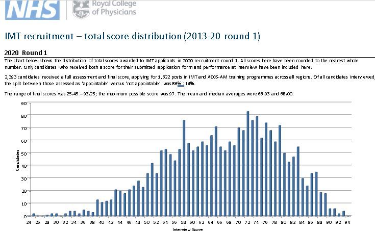 Document Library | IMT Recruitment - Full, comprehensive guidance on ...