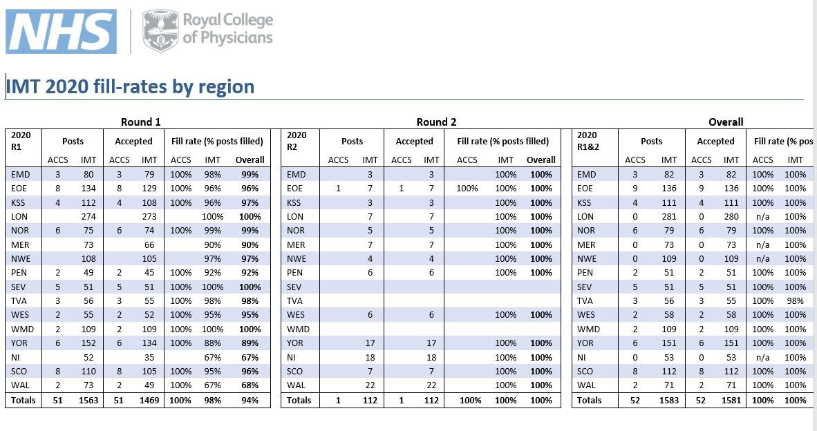 Document Library | IMT Recruitment - Full, comprehensive guidance on ...