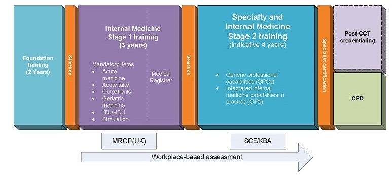 London & South East (London & KSS) | IMT Recruitment - Full ...