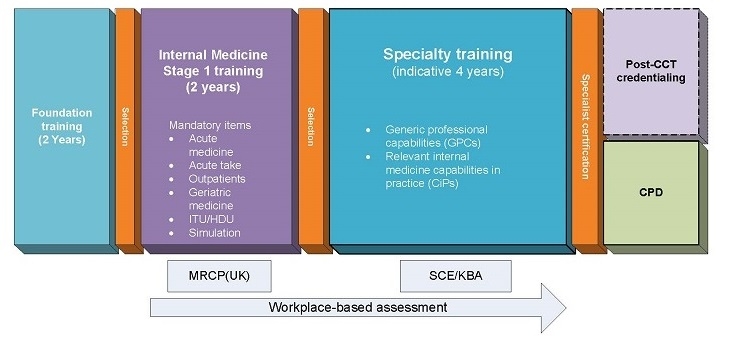 London & South East (London & KSS) | IMT Recruitment - Full ...